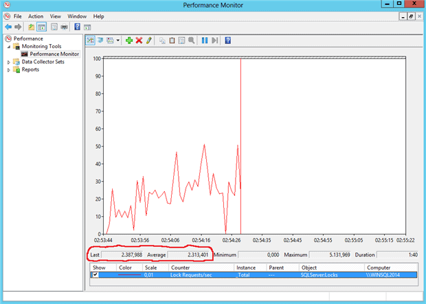 Optimizing Batch Process in SQL Server - Simple Talk